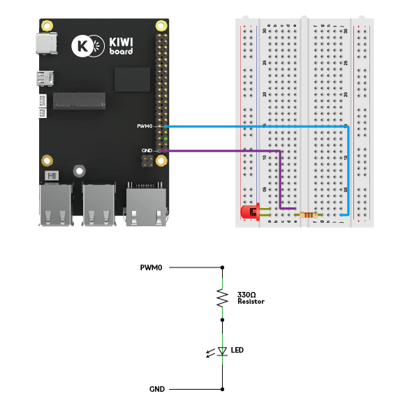 GPIO: Tutorial 2